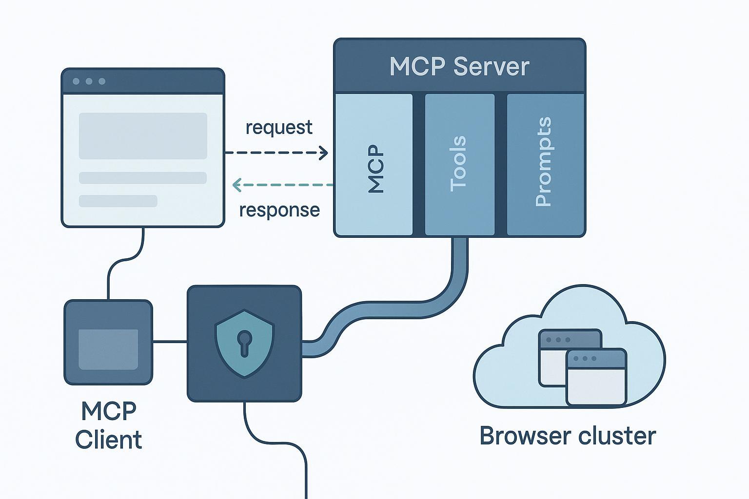 MCP 서버와 mcp-server-browserbase 완벽 개념 정리 및 활용법
