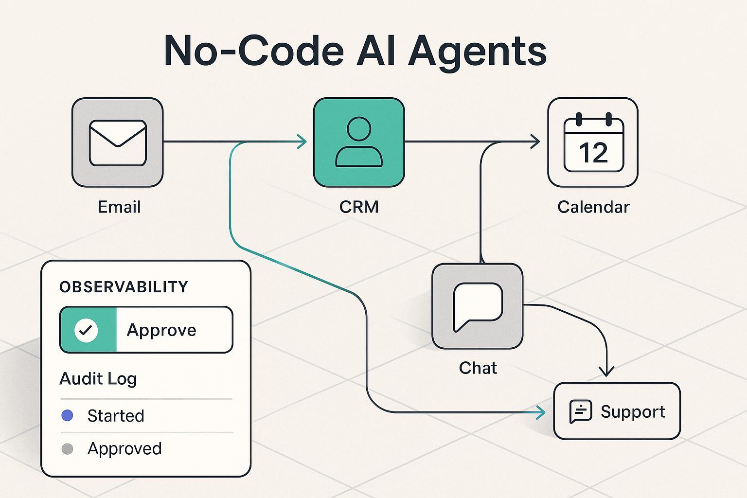 Lindy AI Review (2025): No-Code Workflow Automation Platform