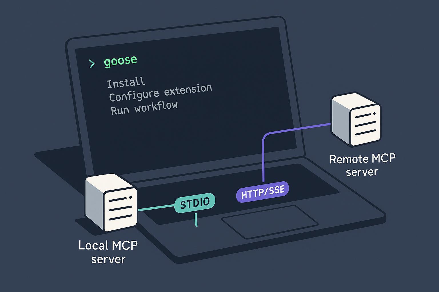 GitHub MCP Server Explained: Definition, Usage, and Security