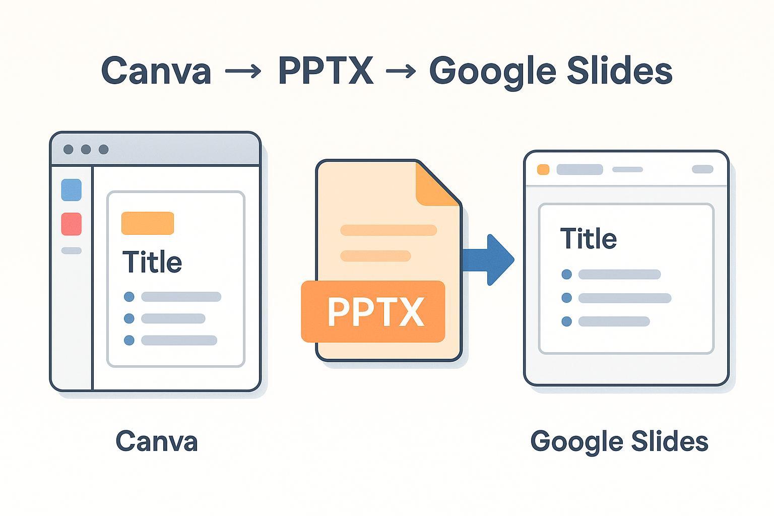 How to Add a Bullet Point in Google Slides: Simple Guide
