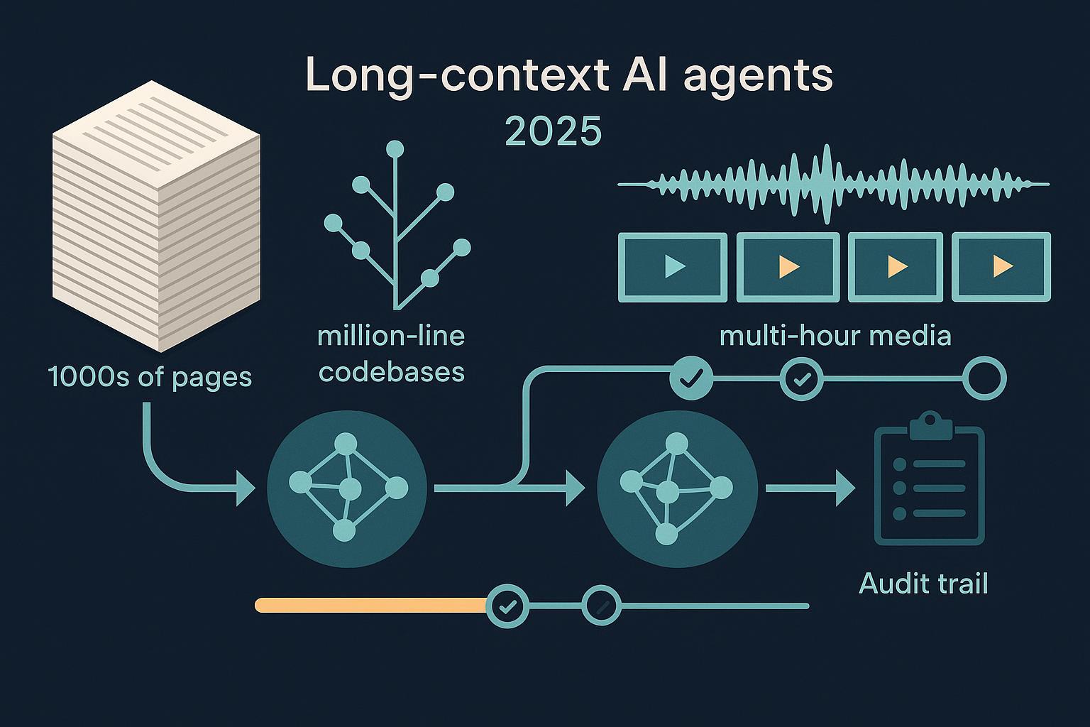 Beyond Autocomplete: A Deep Dive into Alibaba's Qoder IDE - skywork ai