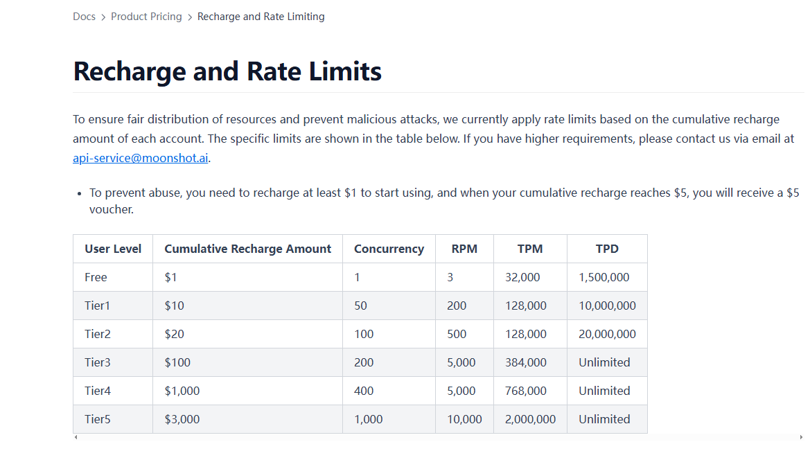 Kimi CLI Error Codes Rate Limits Fix Guide 2025 - Skywork ai