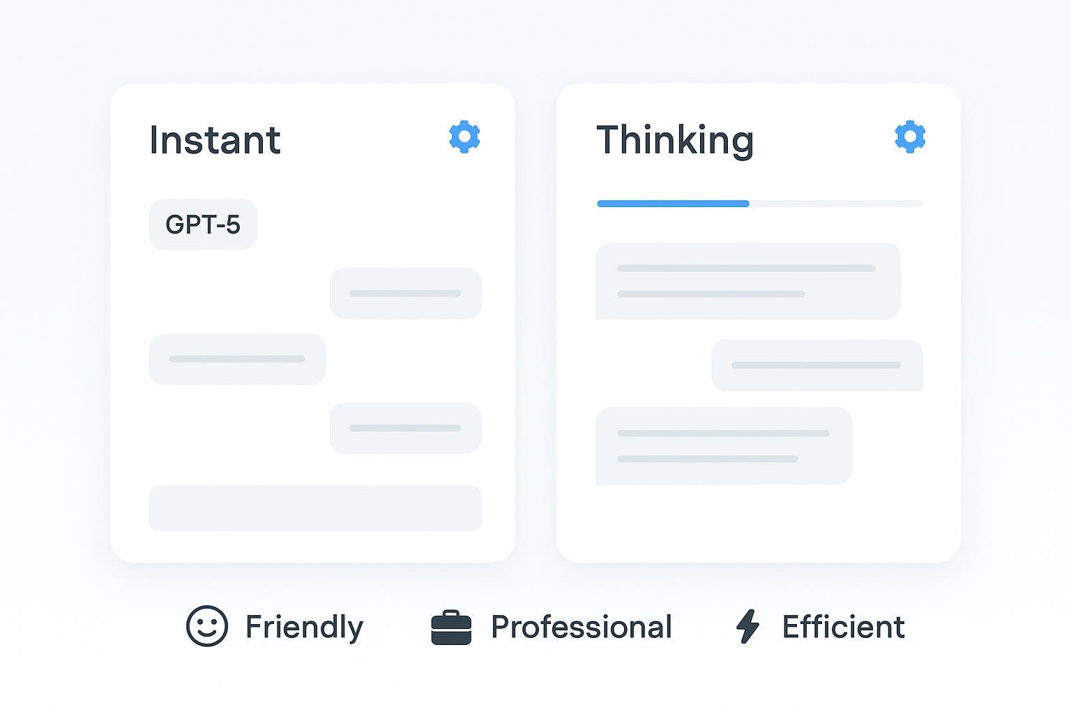 Understanding ChatGPT 5.1 (2025): Key Features and Improvements