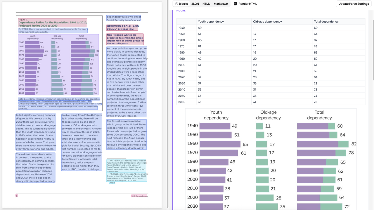What Is Chandra OCR? Complete Guide to Datalab's AI Text Recognition ...