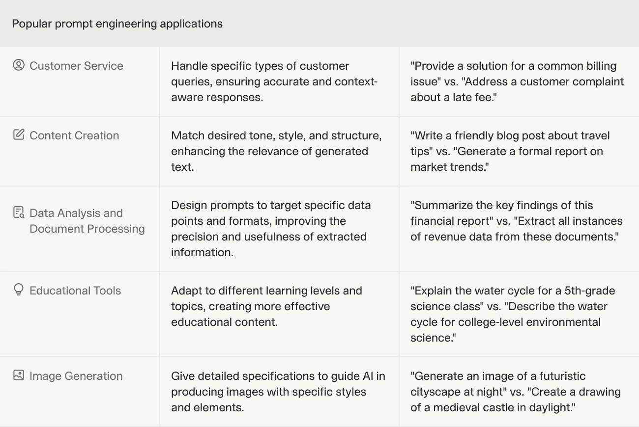 LTX-2 Prompts Guide: 100+ Examples for 4K Video Generation - Skywork ai